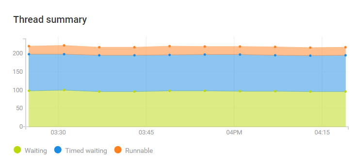 JVM metrics tab | Beaver